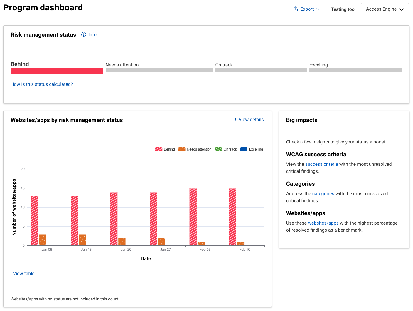 Get started with the Program dashboard – Level Access Help Center