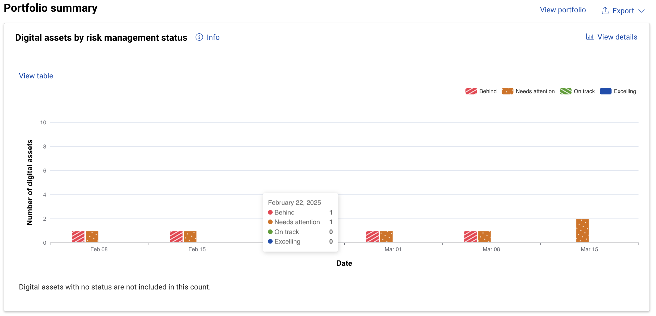 View risk management trends – Level Access Help Center