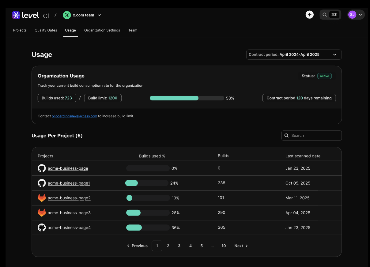 Level CI Usage Dashboard – Level Access Help Center