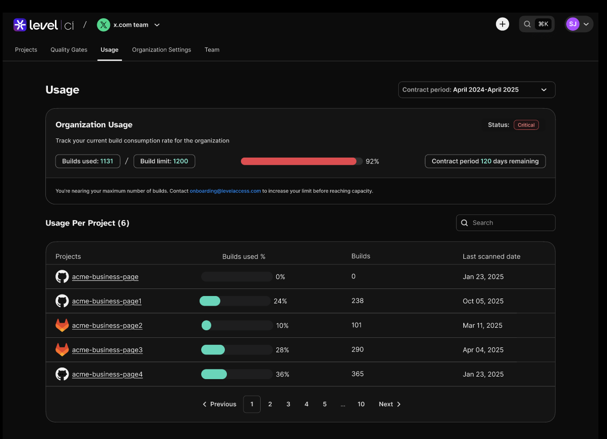 Level CI Usage Dashboard – Level Access Help Center